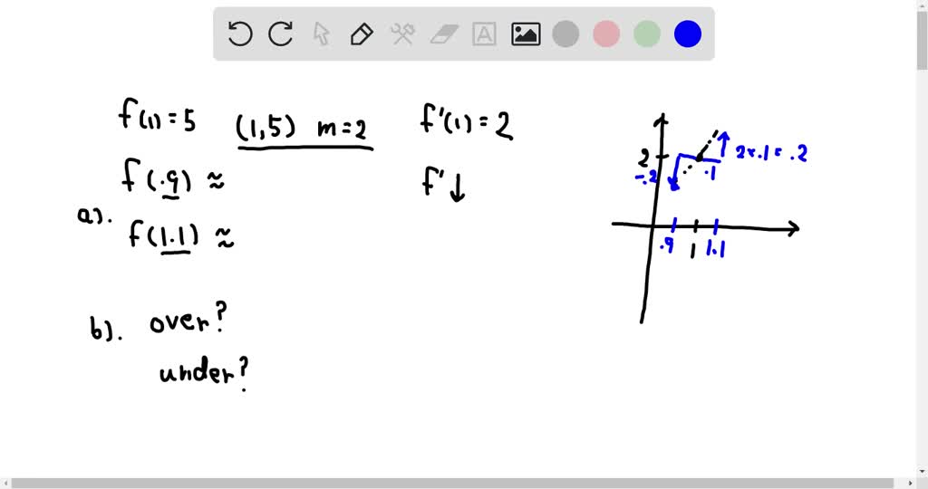 Suppose That The Only Information We Have About A Function F Is That F