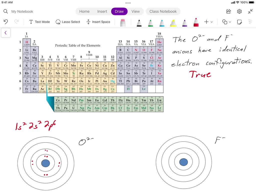 SOLVED:True or false? The O^2- and F^- anions have identical electron ...