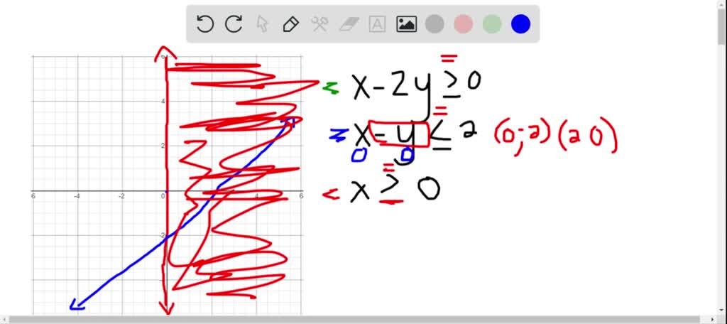 SOLVED:Graph the solution set of each system. \left\{\begin{array}{l}x ...