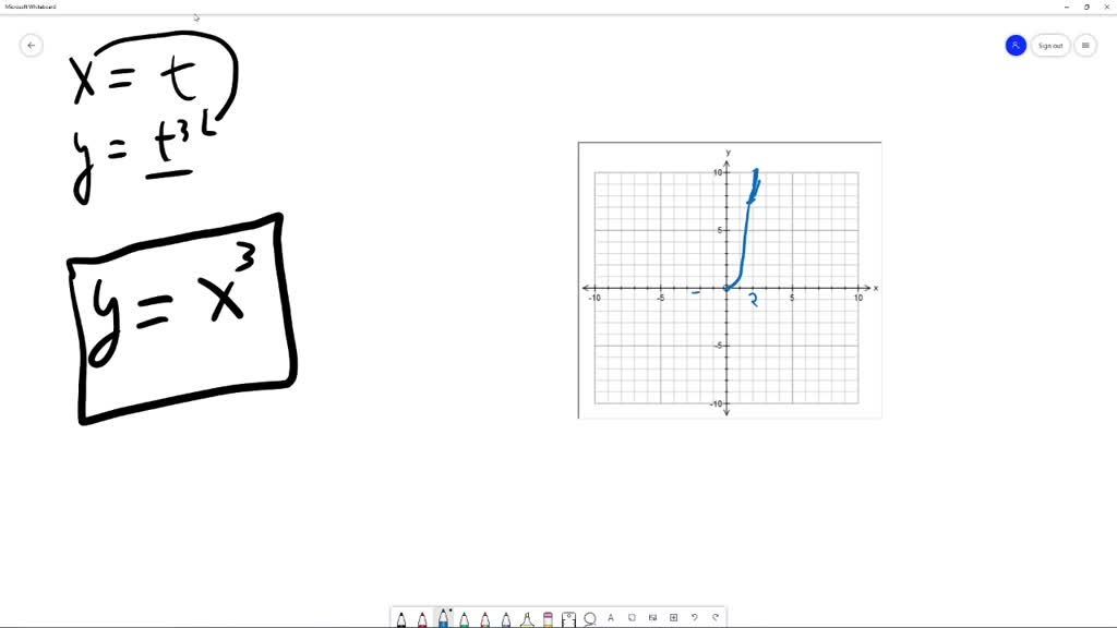 Solved A Sketch The Curve Represented By The Parametric Equations