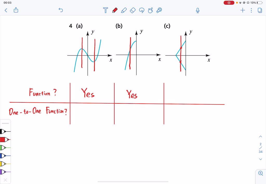 SOLVED:Determine if the graph is a graph of a one-to-one function ...