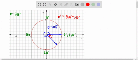 Use the unit circle to find the values of the six trigonometric ...