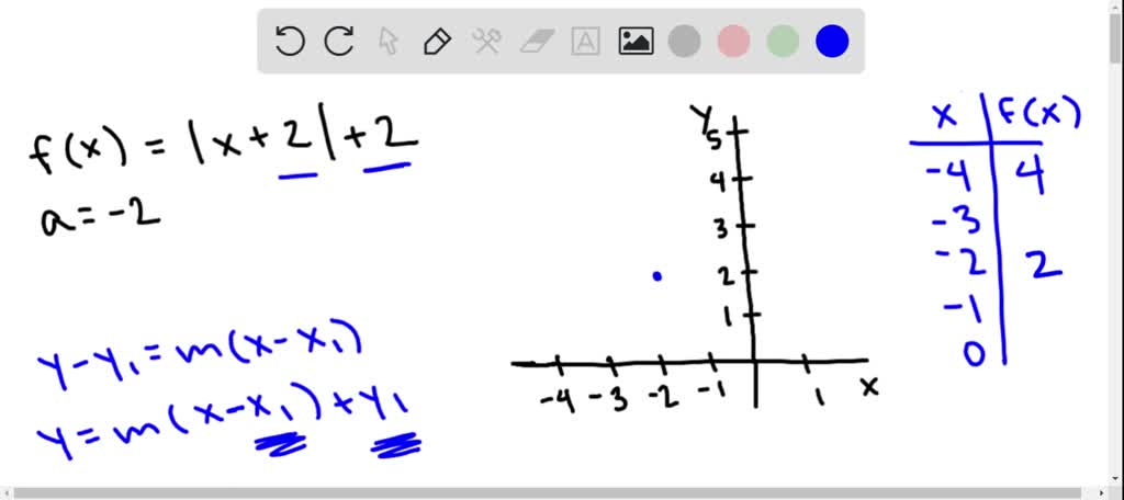 Evaluating limits graphically Sketch a graph of f and use it to make a conjecture about the ...