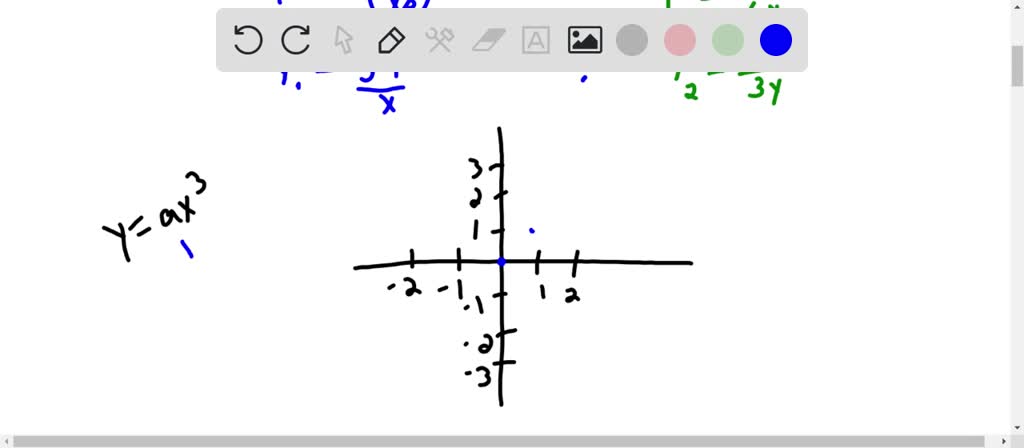 SOLVED: Dos curvas son ortogonales si sus rectas tangentes son ...