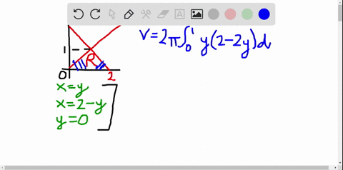 ⏩SOLVED:Shell method Let R be the region bounded by the following ...