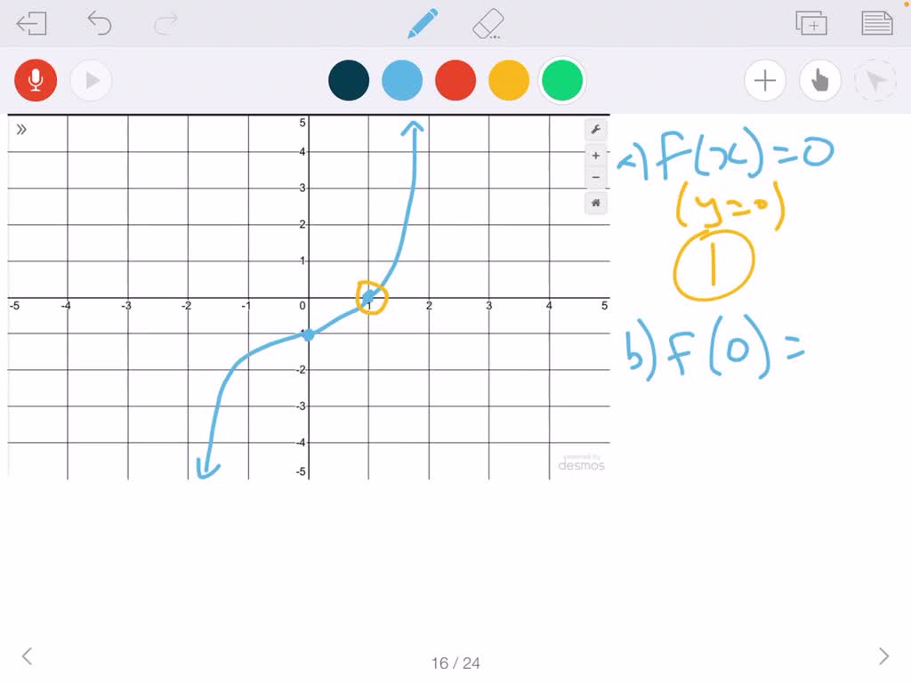 ⏩SOLVED:Use the graph to estimate a. The real values of x for which ...