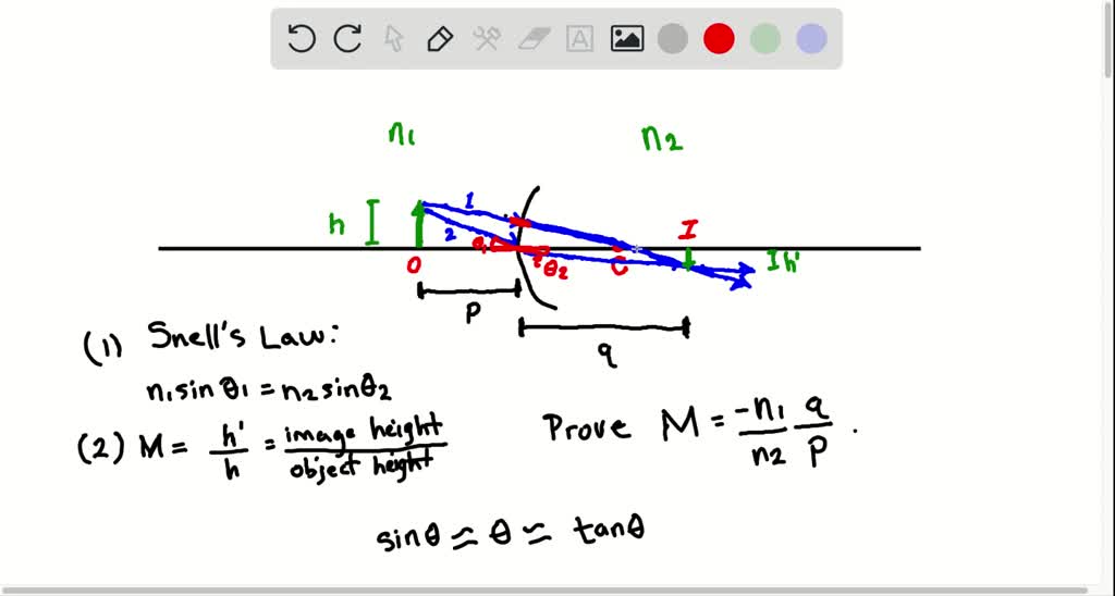 SOLVED:Figure P 36.32 shows a curved surface separating a material with index of refraction n1 ...