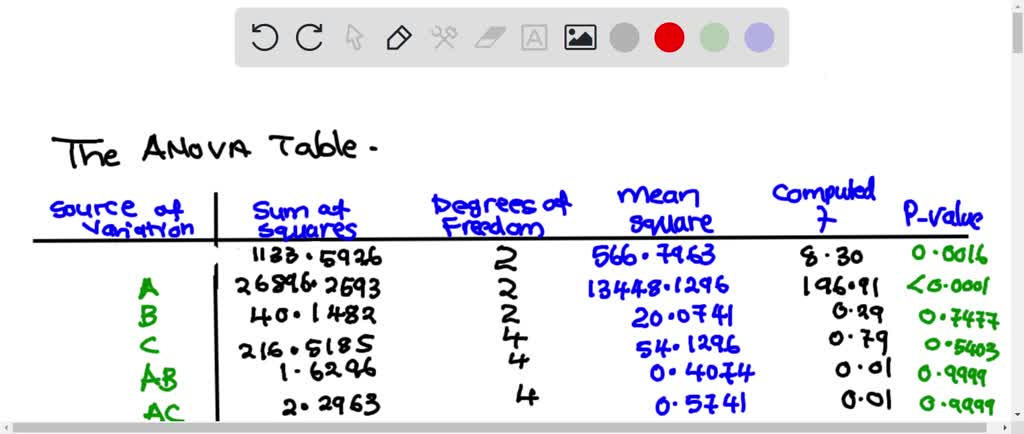 The torque outputs for several pneumatic actuators at several different ...