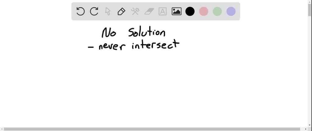 How Do You Determine Without Graphing That A System Of Equations Has No Solution Numerade