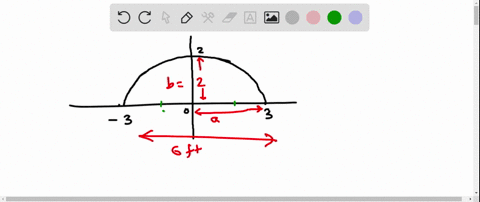 A mason is building a semielliptical fireplace arch that has a height ...