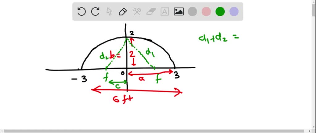 A mason is building a semielliptical fireplace arch that has a height ...