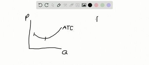 SOLVED:True or false. The U shape of the long-run ATC curve is the result of diminishing returns.