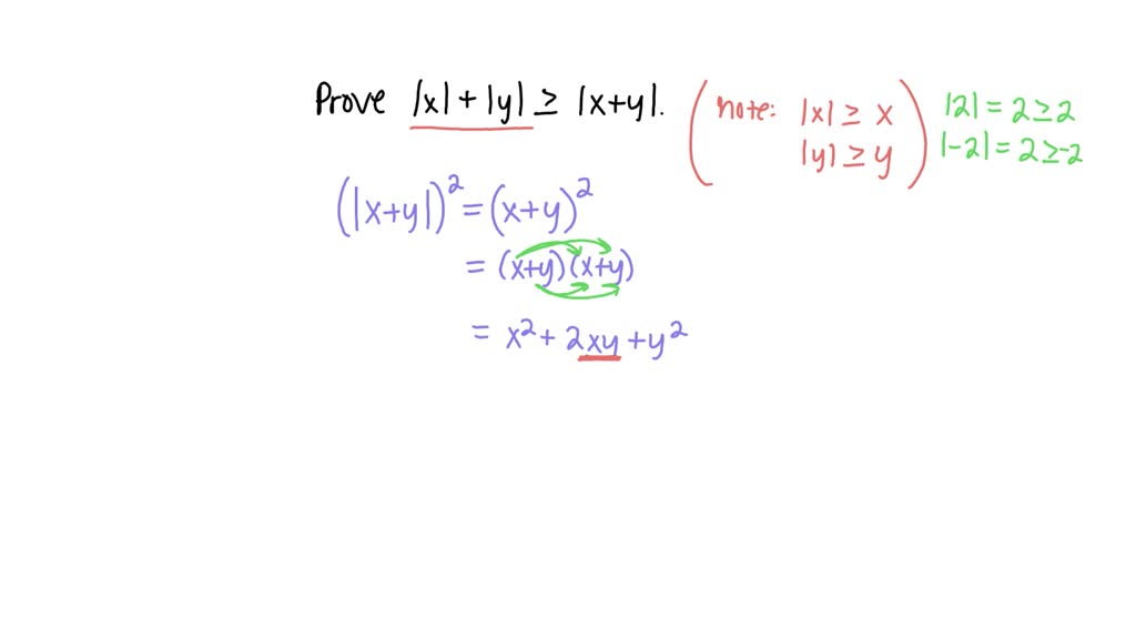 For any real numbers x and y, does |x+y|=|x|+|y| ? Try some examples ...