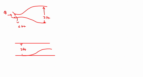 ⏩SOLVED:A smooth transition section connects two rectangular… | Numerade