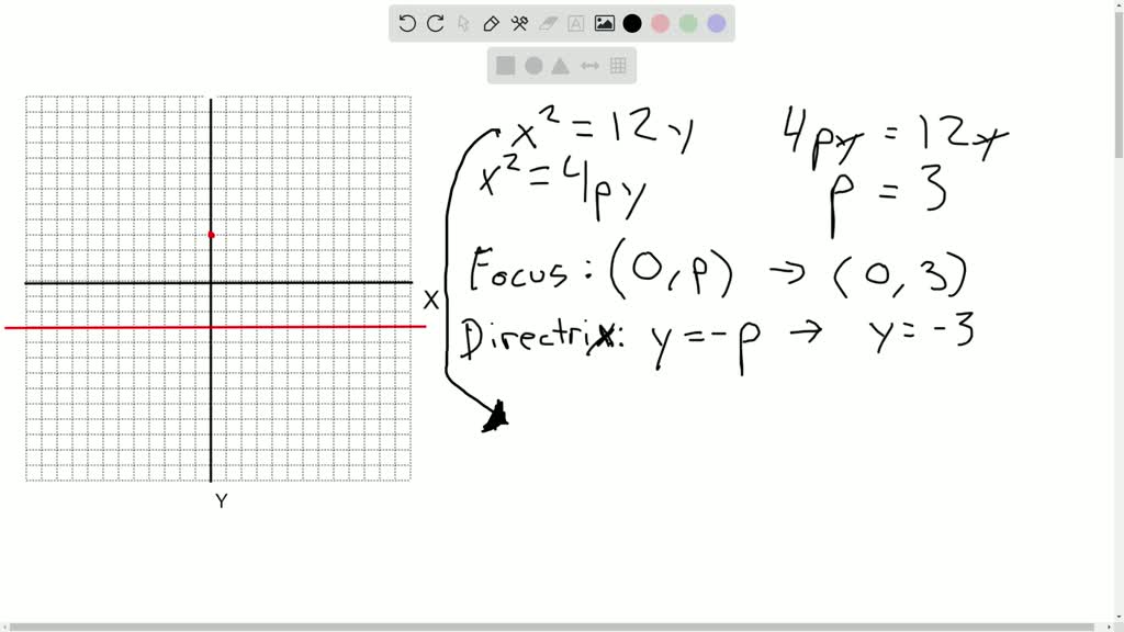 SOLVED:Sketch the graph of the following parabolas. Specify the ...