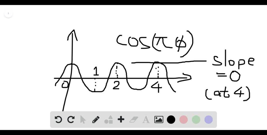 For The Following Exercises Points P 1 5 0 And Q ϕ Y Are On The Graph Of The Function F ϕ