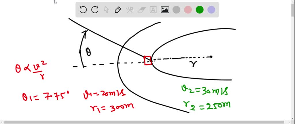 The tangent of the proper banking angle 6 of the road for a car making ...