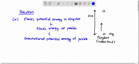 SOLVED: A slingshot will shoot a 10 -g pebble 22.0 m straight up. (a ...