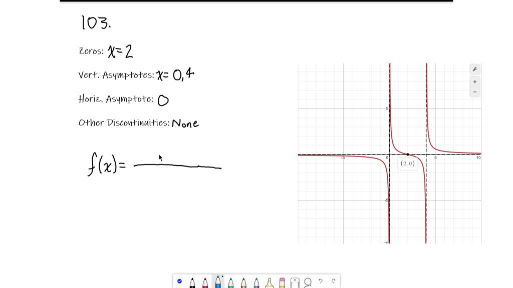 SOLVED:Connecting Graphs with Equations Find a rational function f having the graph shown. (Hint ...