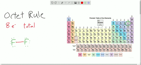SOLVED:What is the octet rule, and how can you use it to create a molecular structure?