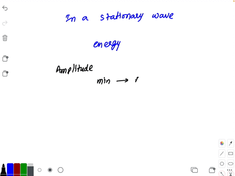 SOLVED: In a stationary wave (a) energy is uniformly distributed (b ...