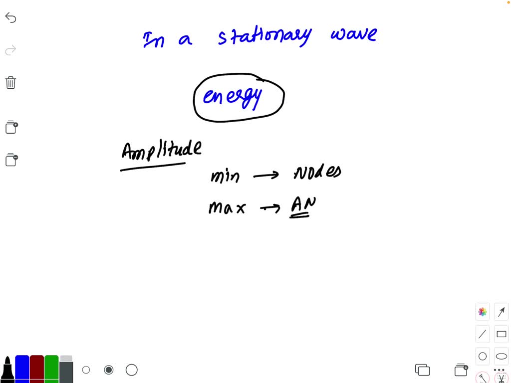 SOLVED: In a stationary wave (a) energy is uniformly distributed (b ...