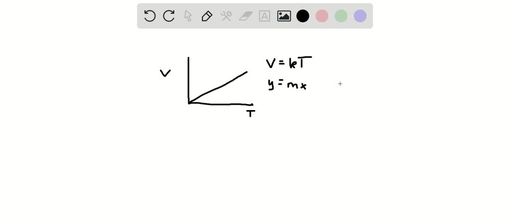 (a) Why is a plot of volume versus temperature at constant pressure ...