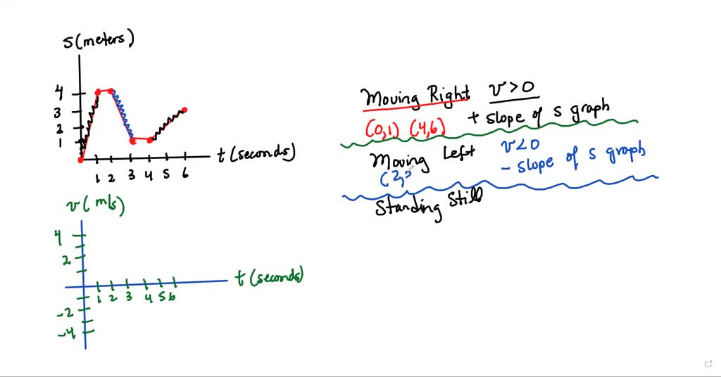 (a) A particle starts by moving to the right along a horizontal line ...