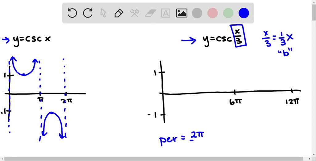 SOLVED:In Exercises 15-38, sketch the graph of the function. Include ...