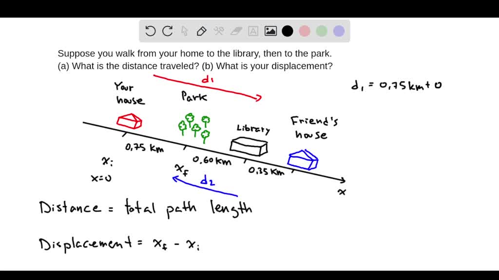 SOLVED:Suppose you walk from your home in Figure 2.18 to the library ... SOLVED:Suppose you walk from your home in Figure 2.18 to the library ...