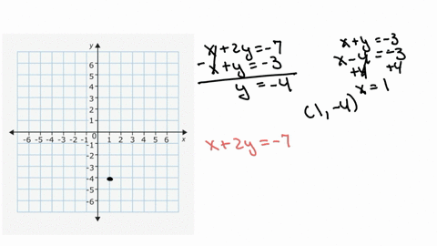 SOLVED: Solve each system of equations. If the system has no solution ...