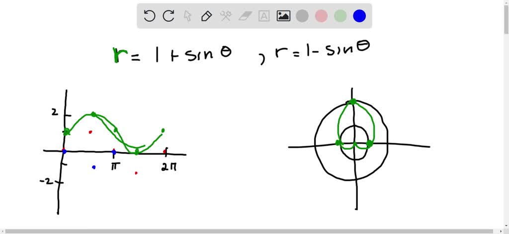 ⏩SOLVED:a. Plot the graphs of the cardioids r=a(1+cosθ) and… | Numerade