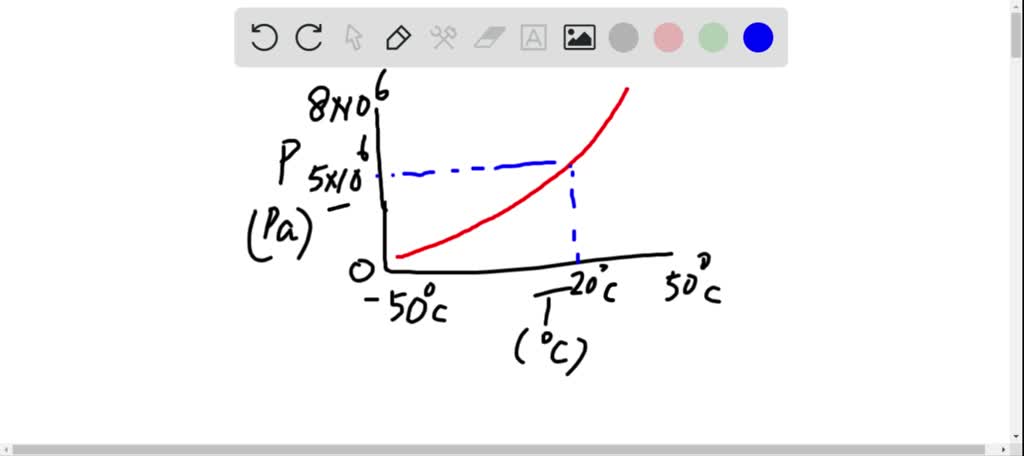 Show, using a G-T graph, that the vapor pressure above supercooled ...