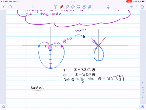 ⏩SOLVED:Find and illustrate all slopes of r=2-3 sinθat the origin ...