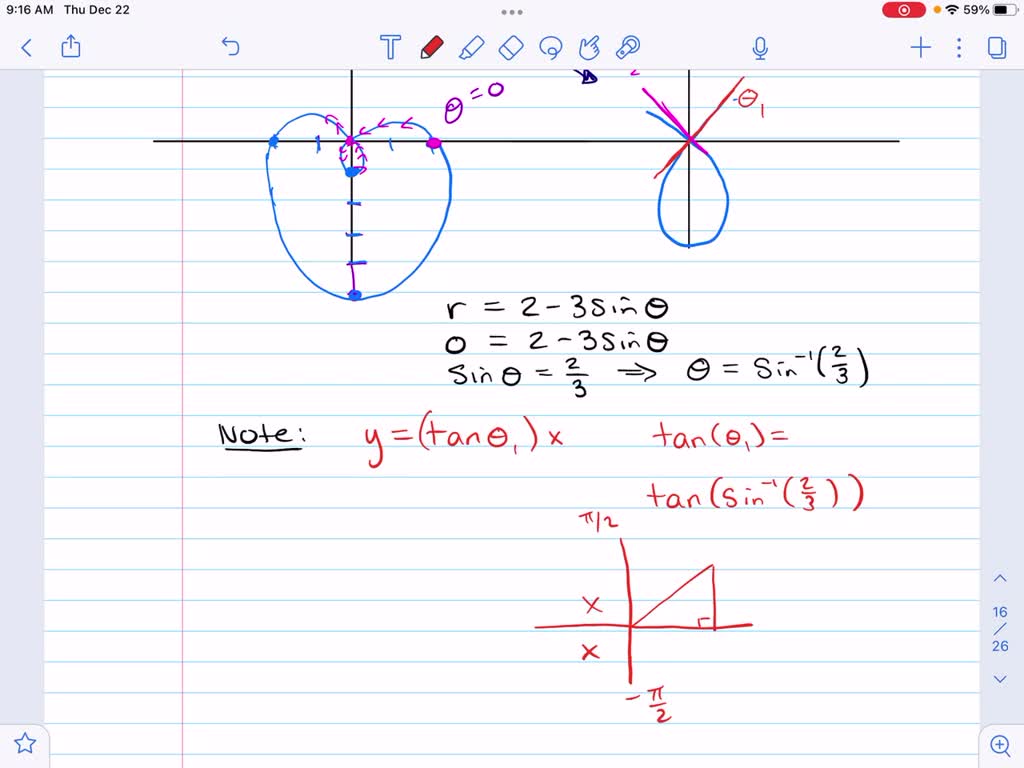⏩SOLVED:Find and illustrate all slopes of r=2-3 sinθat the origin. | Numerade