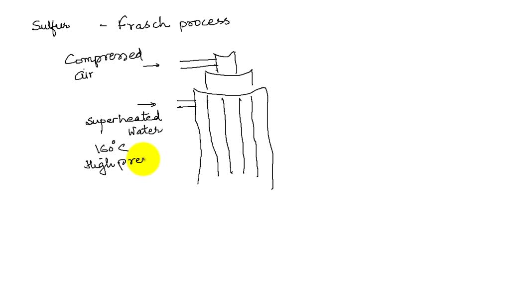 SOLVED:Describe the Frasch process for obtaining sulfur.