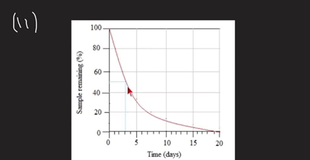 SOLVED: ¿Cuál es la vida media del radionúclido descrita por la siguiente curva de decaimiento ...