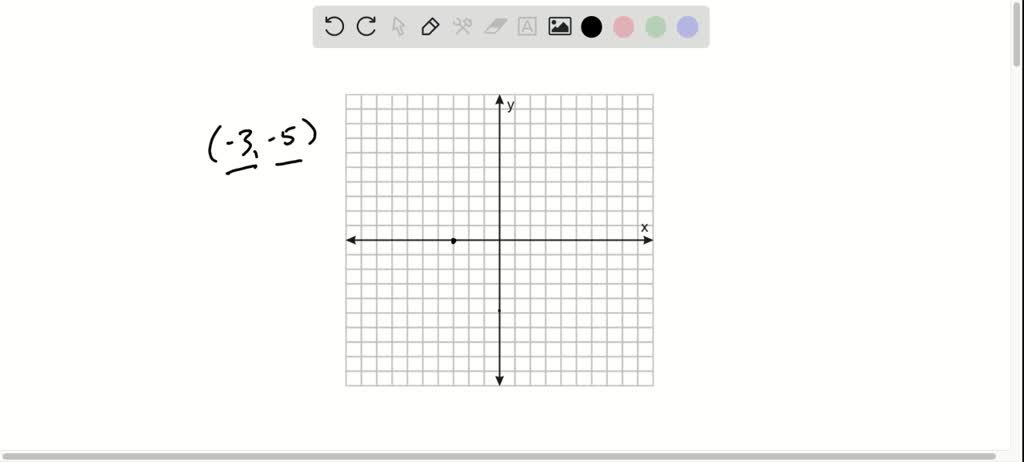SOLVED:Plot the points on a rectangular coordinate system. (-3,-5)
