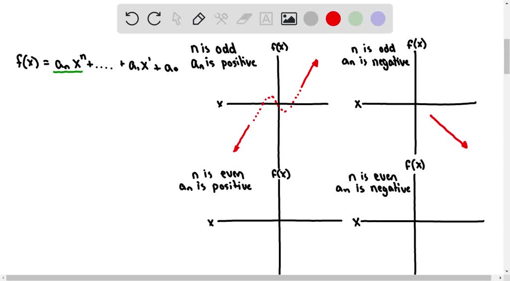  SOLVED The Is Used To Determine The Left hand And Right hand Numerade