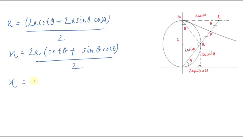 In the following figure, the circle of radius a is stationary, and for every θ, the point P is ...