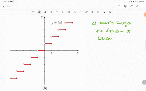 SOLVED:State where in its domain the given function is continuous ...