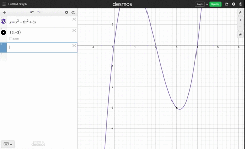 SOLVED:The tangent to the cubic function that is defined by y=x^3-6 x^2 ...