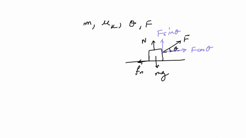 Chapter 5, Applying Newton's Laws Video Solutions, University Physics ...