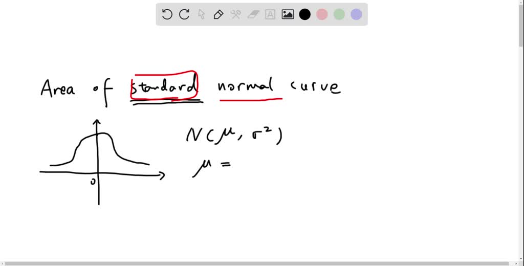 SOLVED: The famous bell-shaped curve of the Standard Normal ...