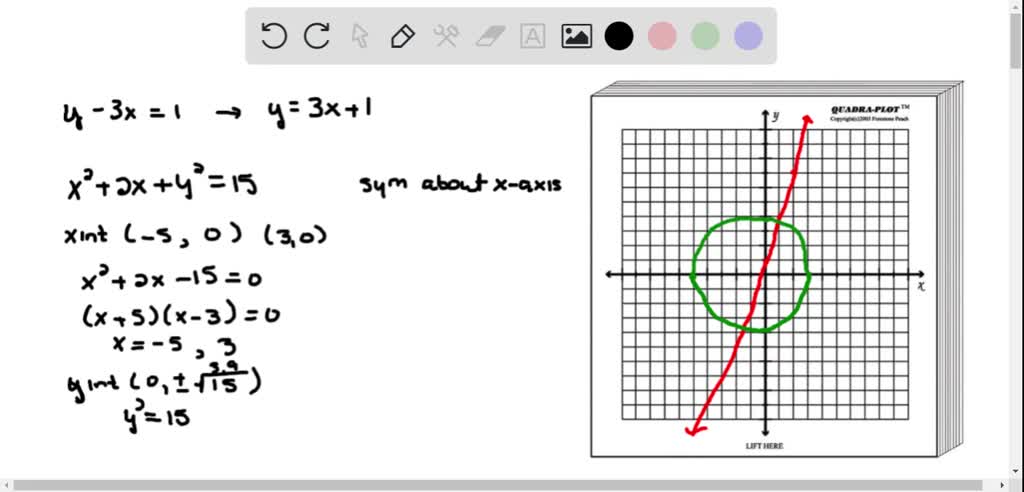Plot the graphs of both equations on the same coordinate plane. Find ...