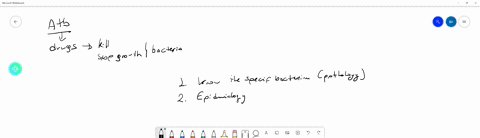 SOLVED:. The physician orders the antibiotics ampicillin (Omnipen) and ...