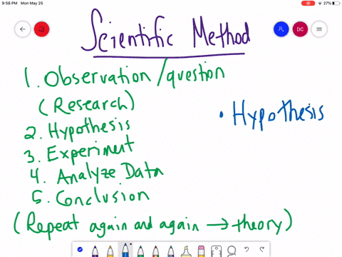 SOLVED:Match each description with a step in the