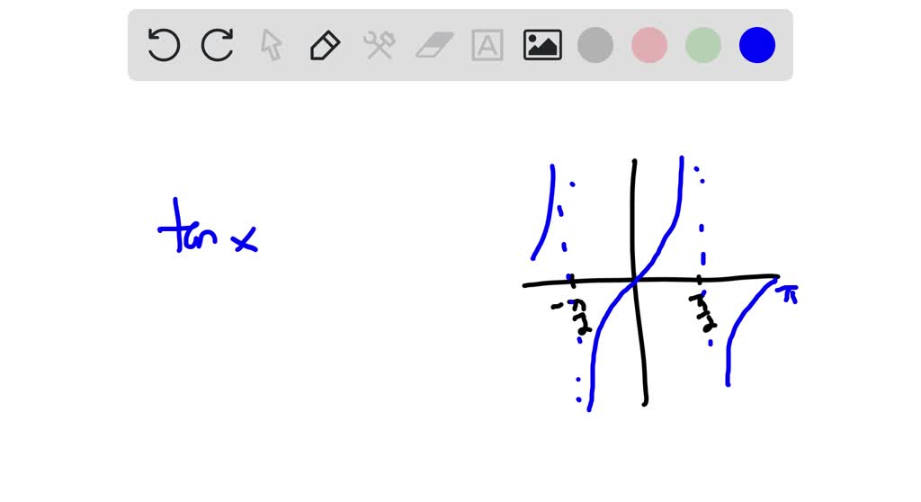 The graph of a tangent function is given. Select the equation for each ...