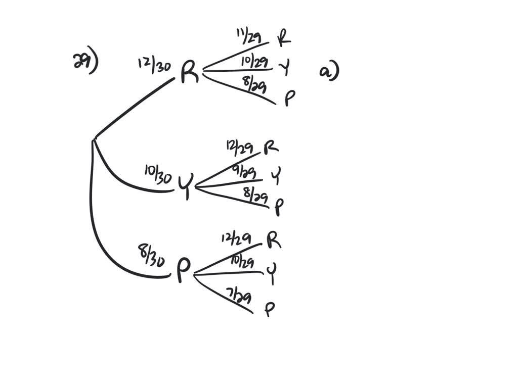 SOLVED: A bag of 30 tulip bulbs purchased from a nursery contains 12 ...