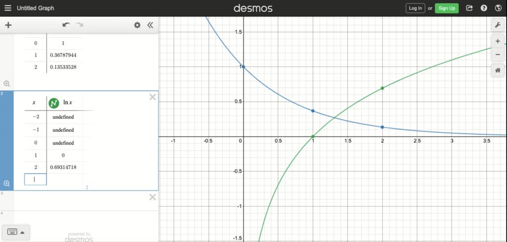 On the same diagram draw graphs of the functions y=e^x and y=cosec x ...